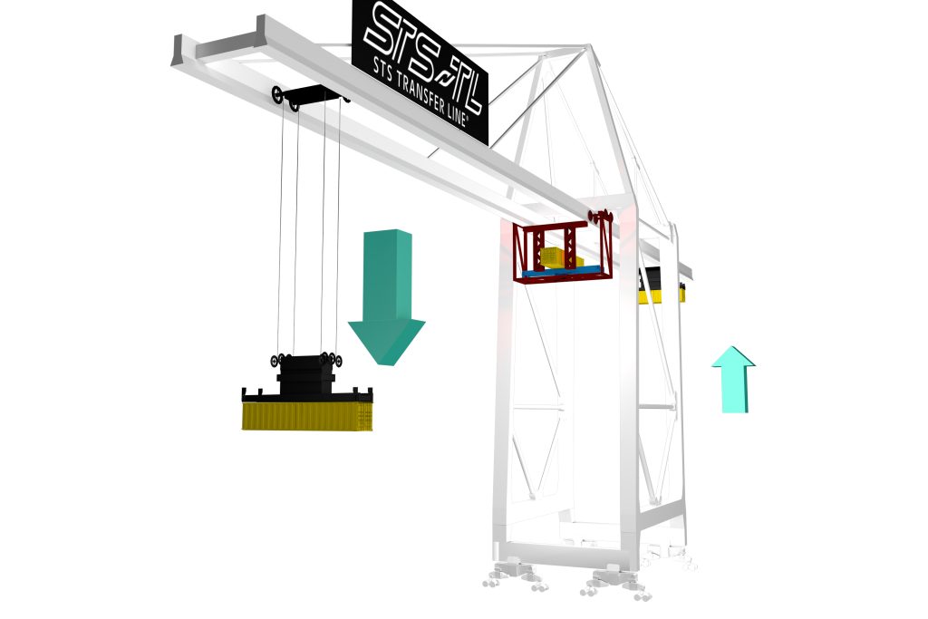 STS Transfer Line - System for quay cranes
